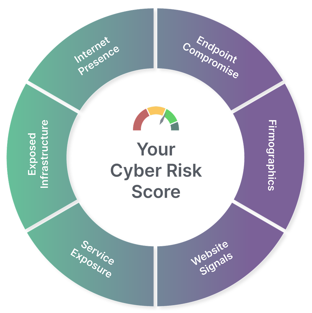 Rankiteo Cyber Risk Scoring Framework: A Scale-Aware, Evidence-Driven ...